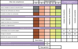 examen-blanc-permis-de-conduire - Concept Conduite
