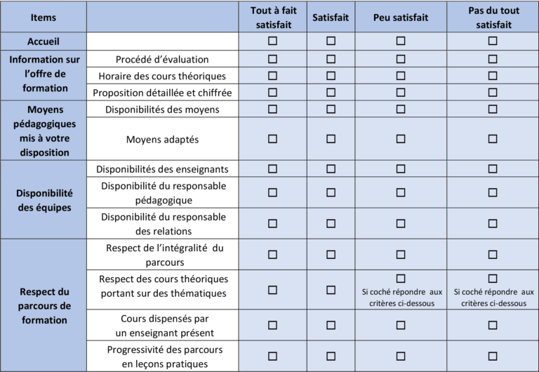 7.3 Questionnaire satisfaction - Concept Conduite
